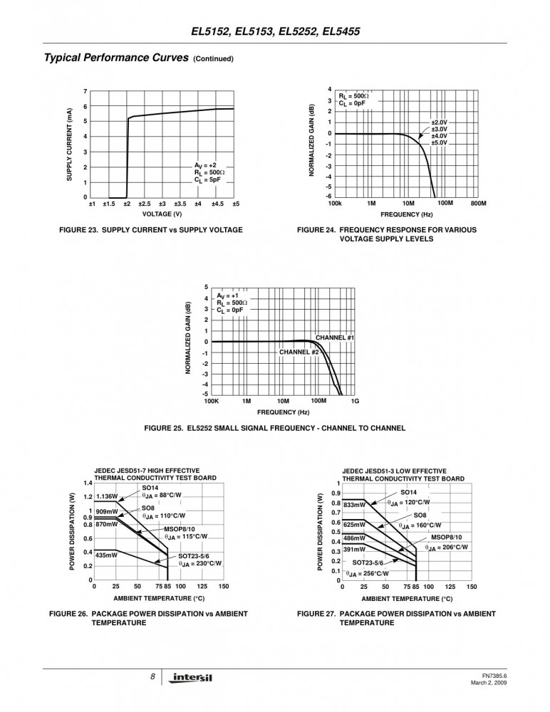 EL5455ISZ technical document page 8