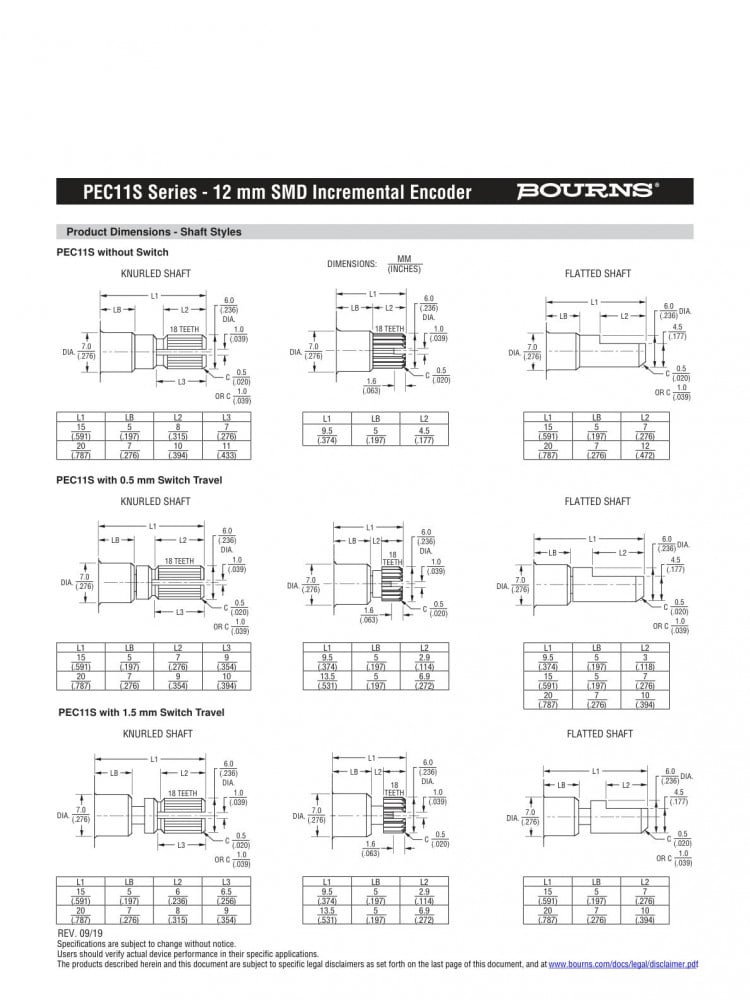 PEC11S datasheet page 3