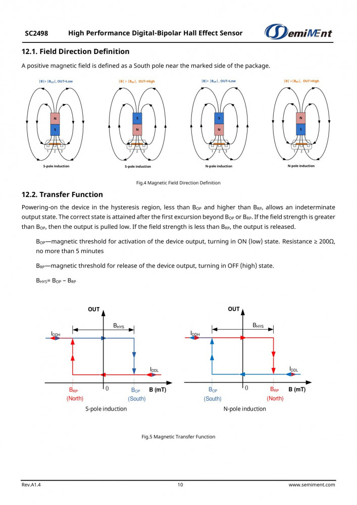 SC2498 datasheet page 10