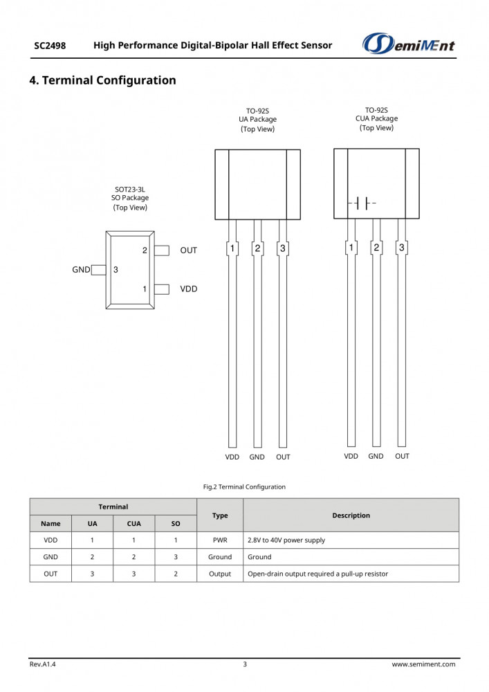 SC2498 datasheet page 3