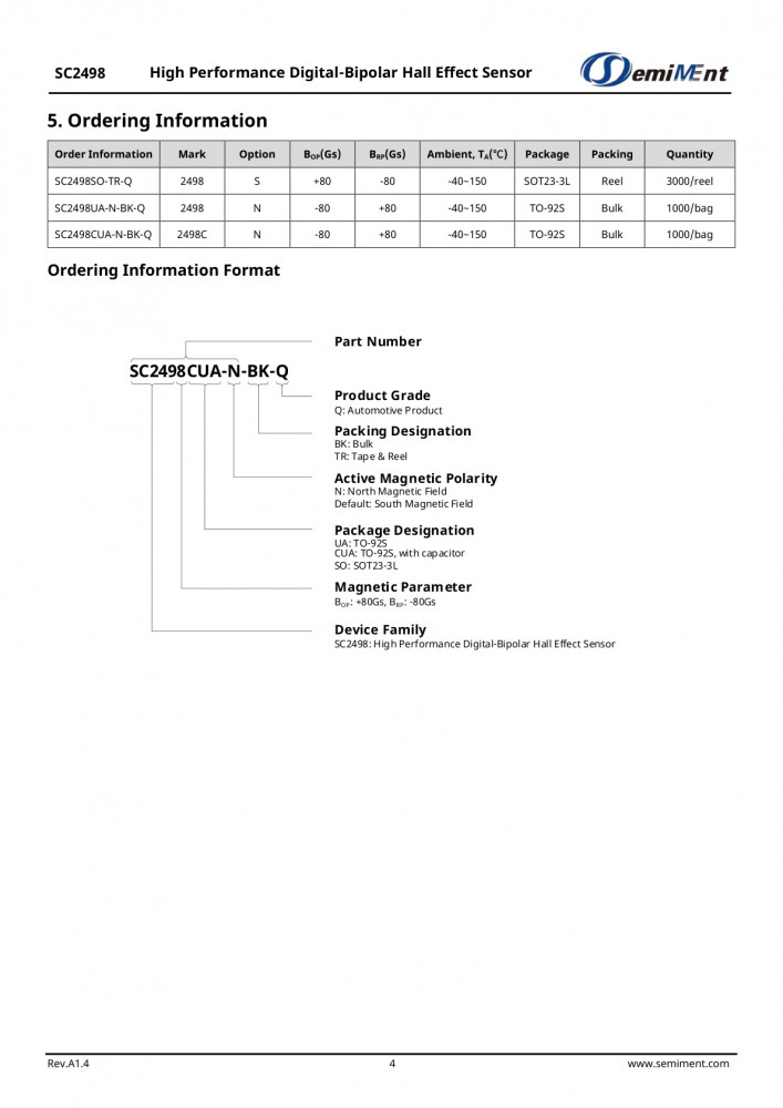SC2498 datasheet page 4