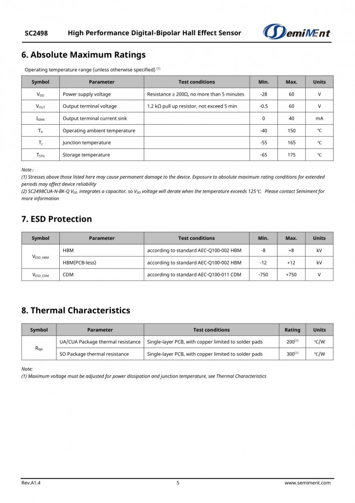 SC2498 datasheet page 5