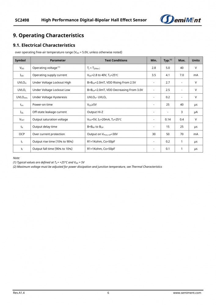 SC2498 datasheet page 6