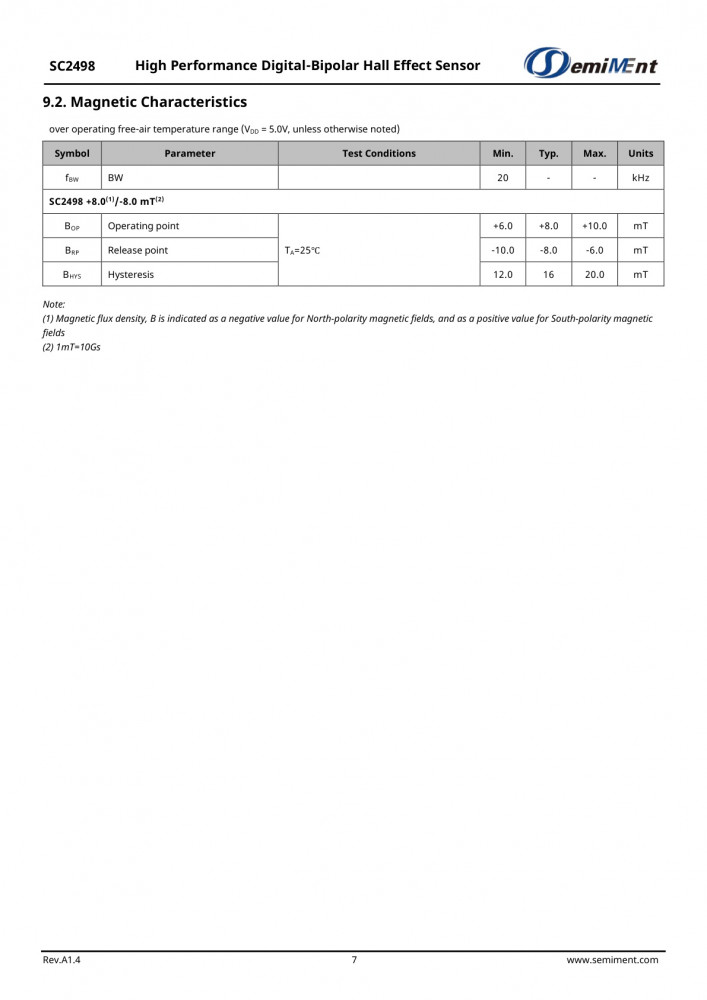 SC2498 datasheet page 7