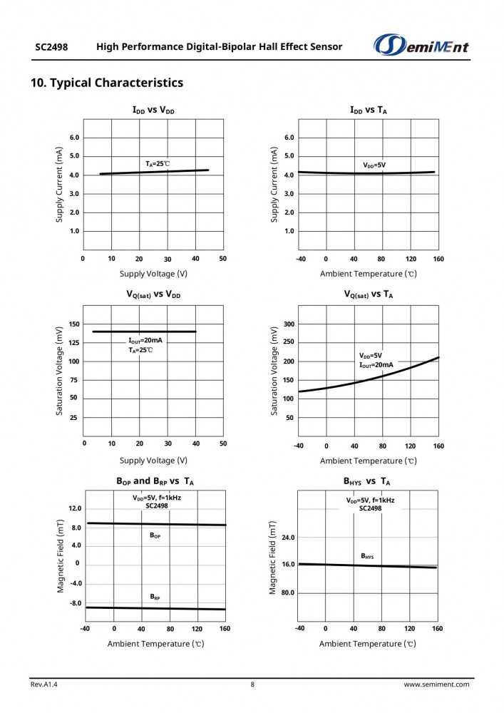 SC2498 datasheet page 8