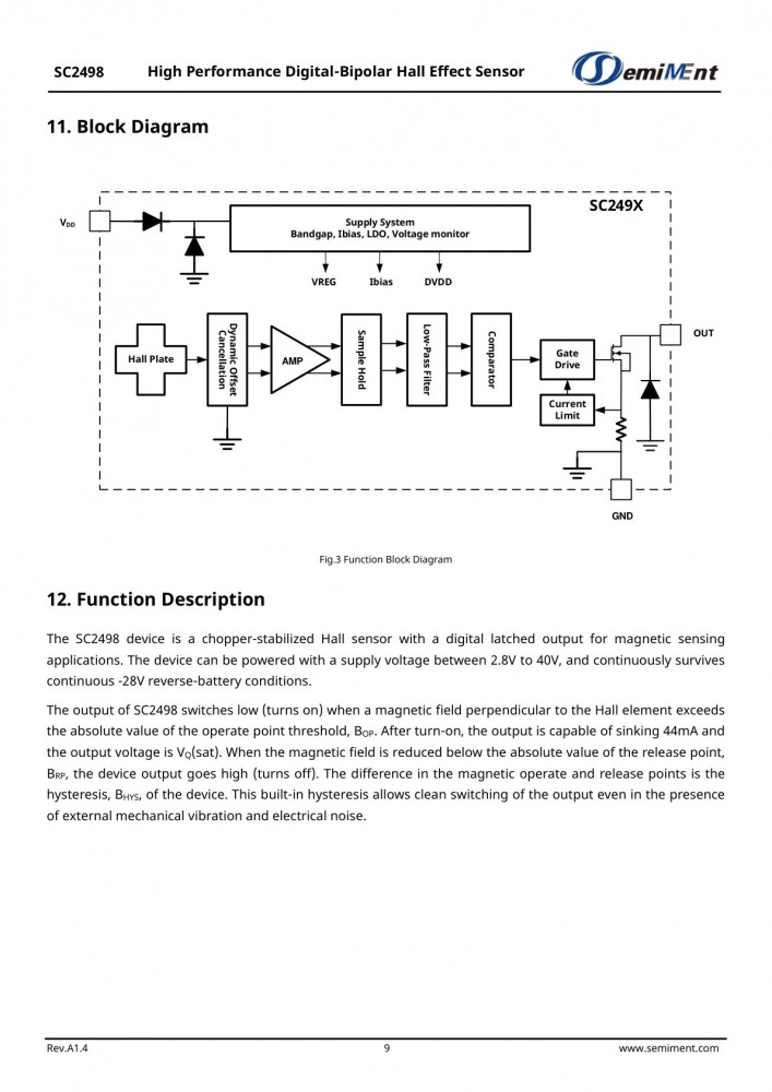 SC2498 datasheet page 9