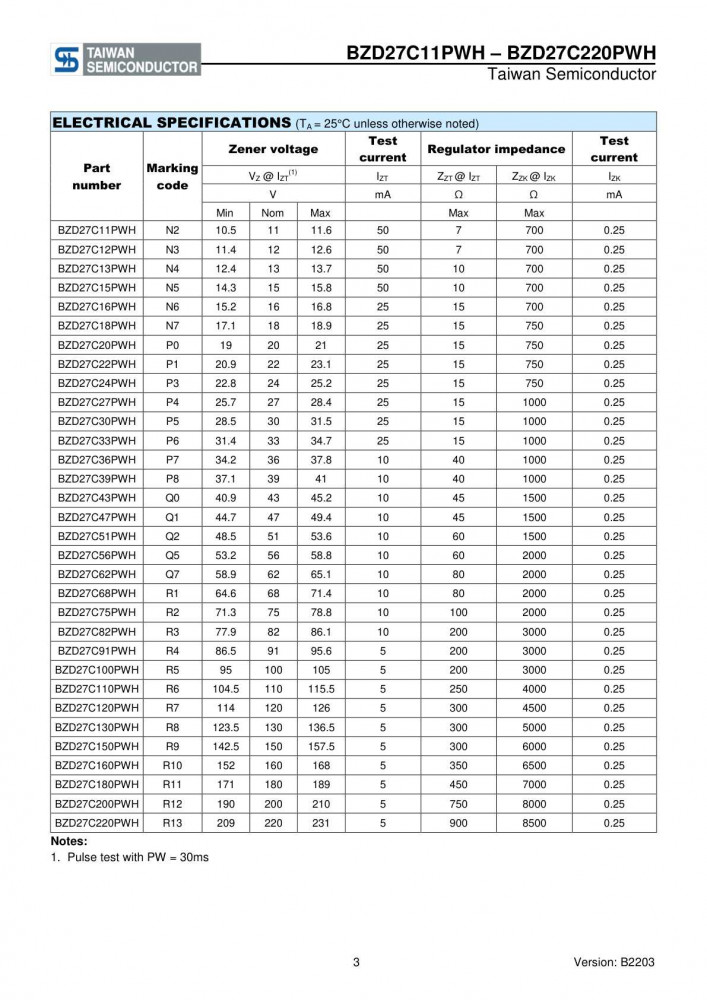 BZD27C47PWH datasheet page 3