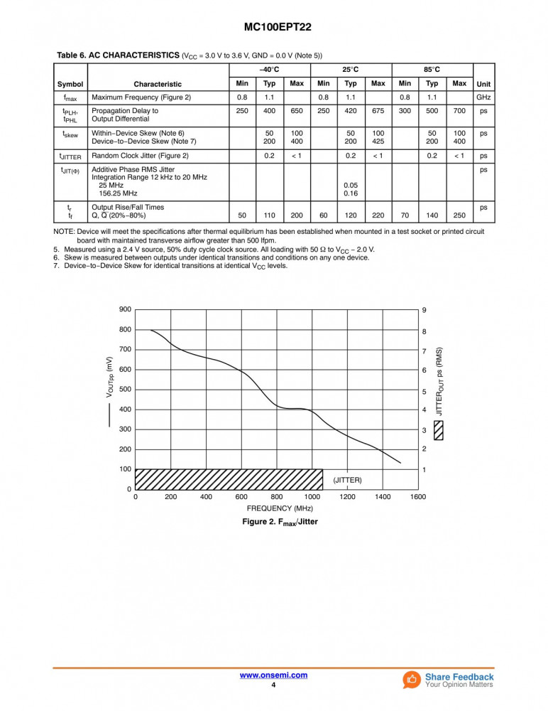 MC100EPT22 technical document page 4