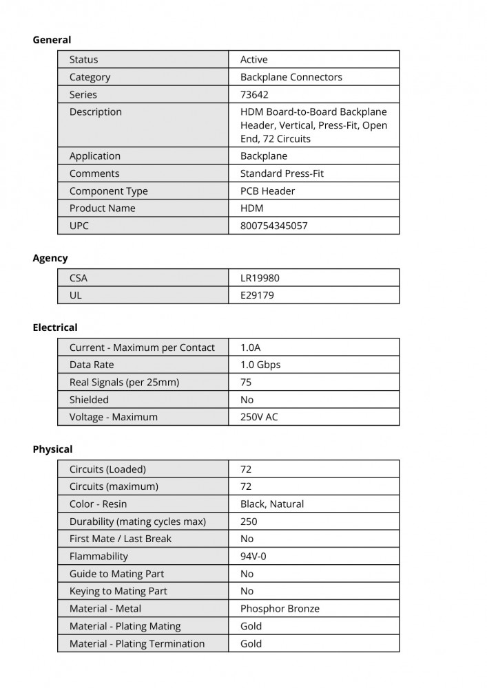Molex 736420000 product document, page 2