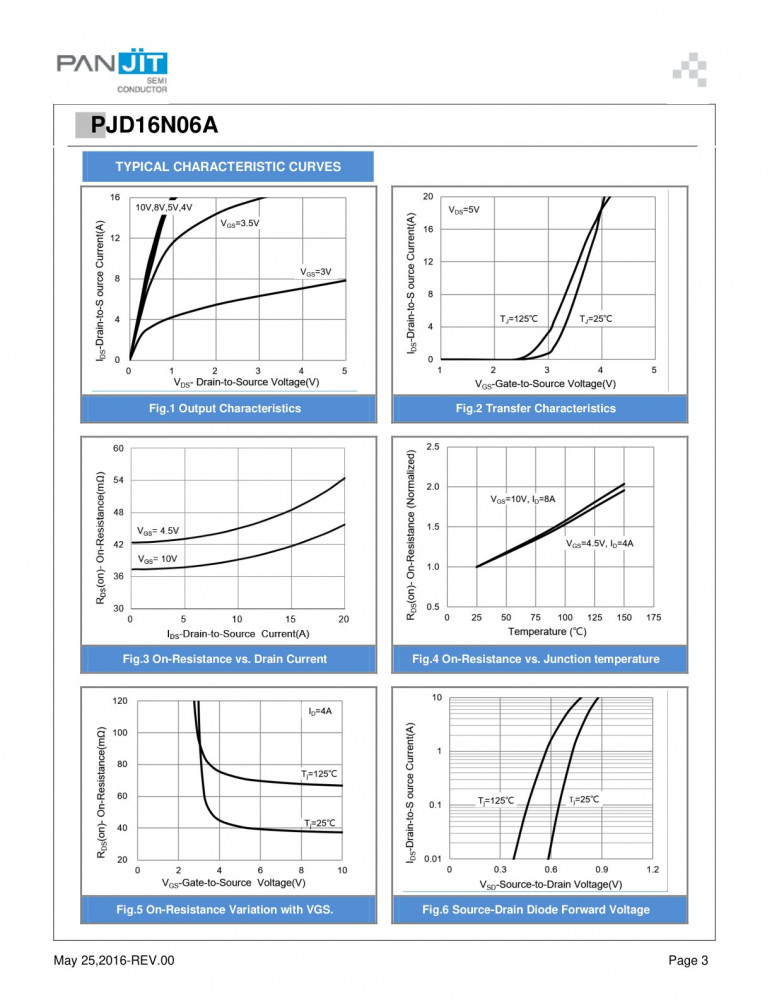 PJD16N06A datasheet page 3