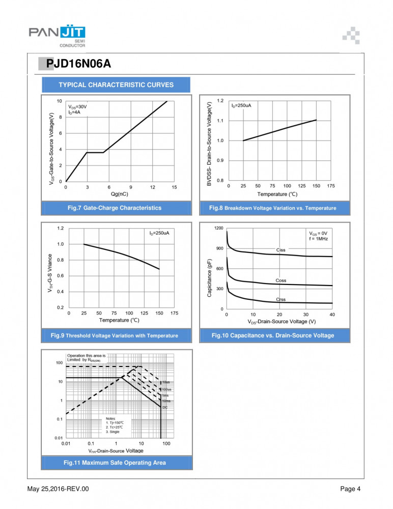 PJD16N06A datasheet page 4