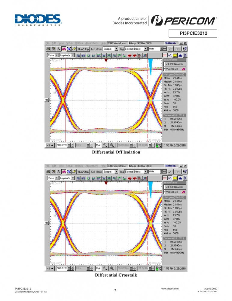 PI3PCIE3212 datasheet page 7