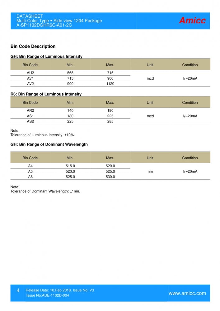 A-SP1102DGHR6C-A01-2C datasheet page 4