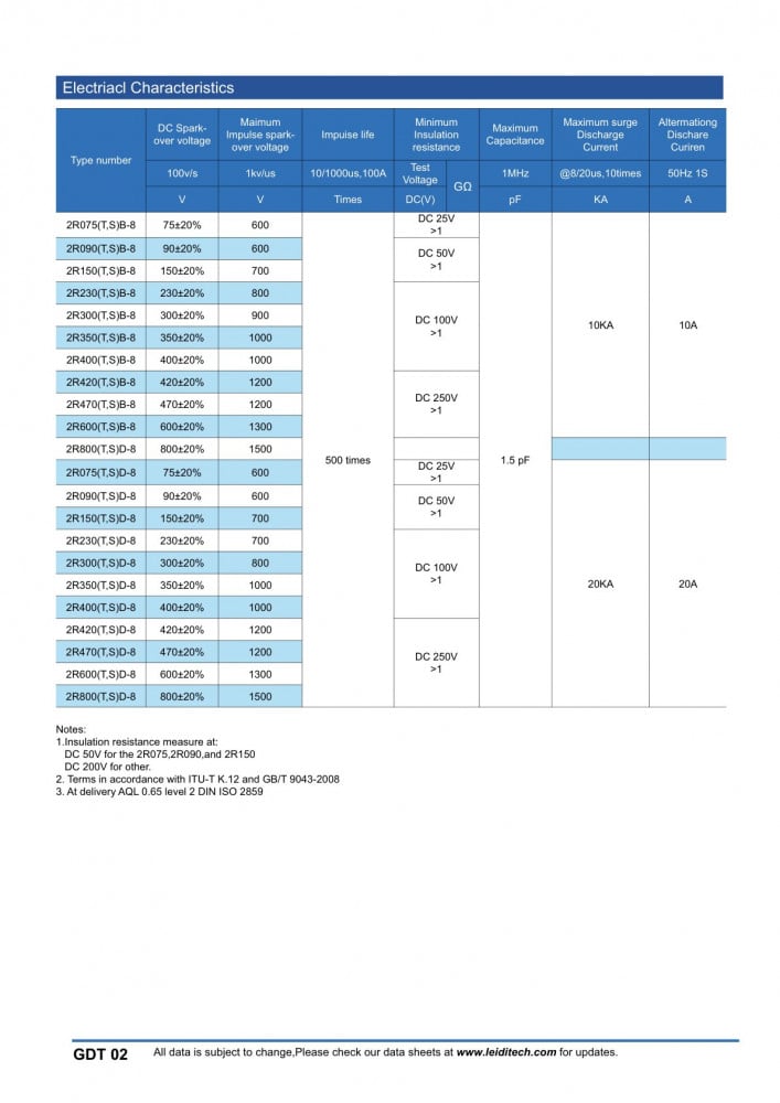 2R090TD-8 datasheet page 2