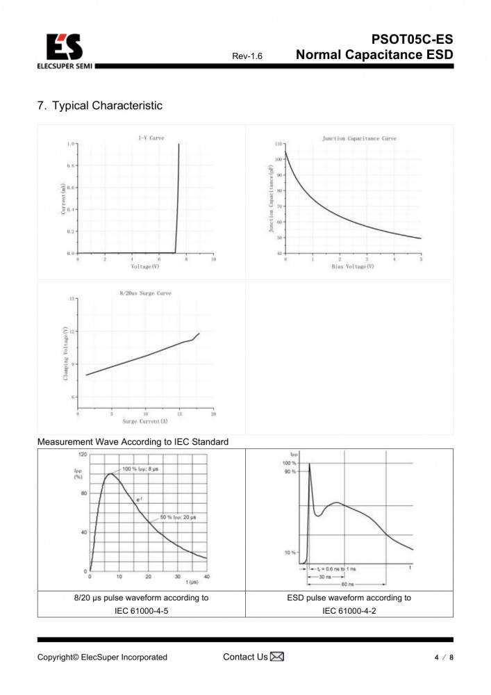 PSOT05C-ES datasheet page 4
