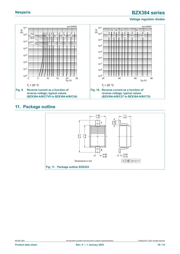 BZX384 datasheet page 10