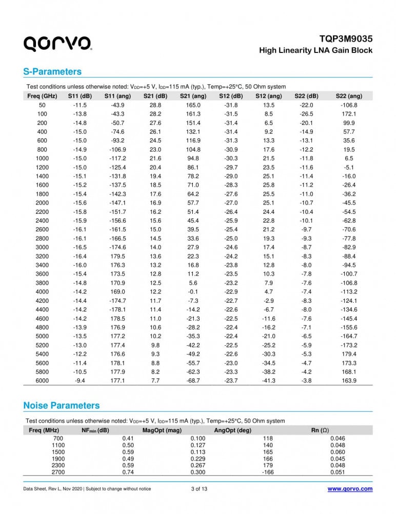 TQP3M9035 technical document page 3
