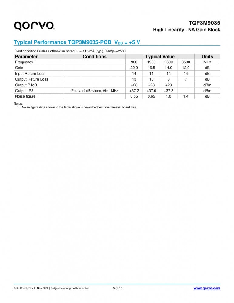 TQP3M9035 technical document page 5