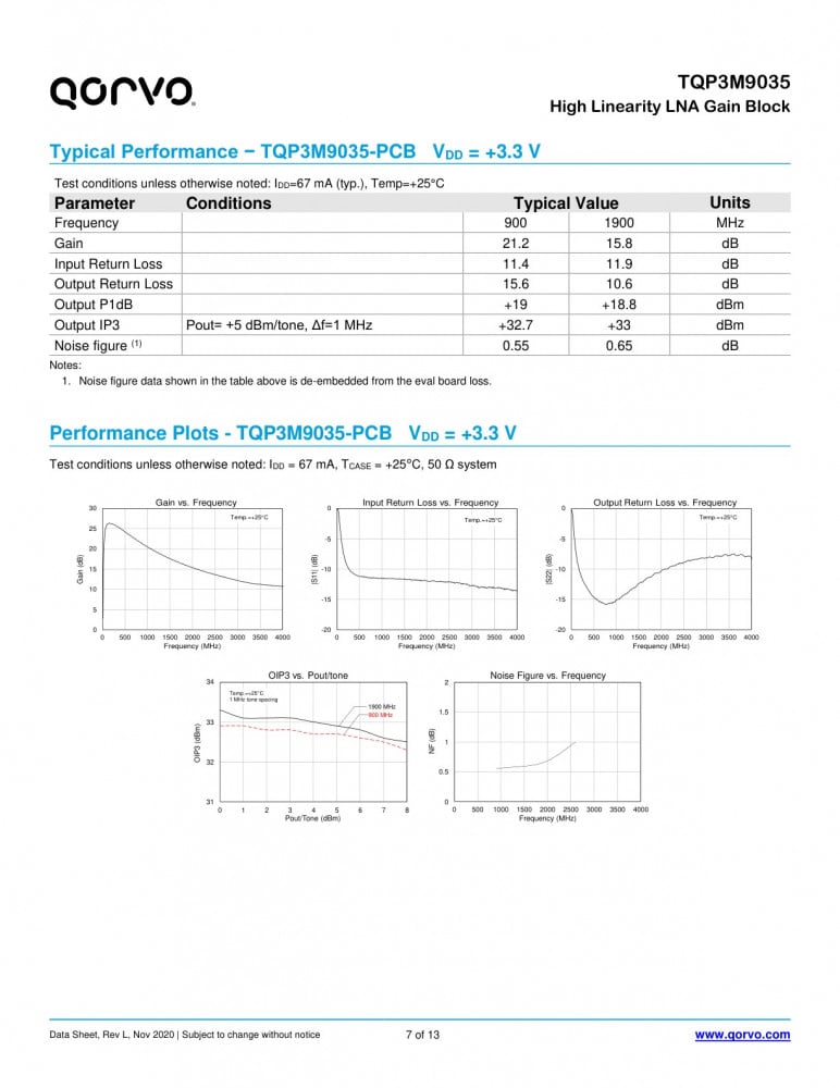 TQP3M9035 technical document page 7