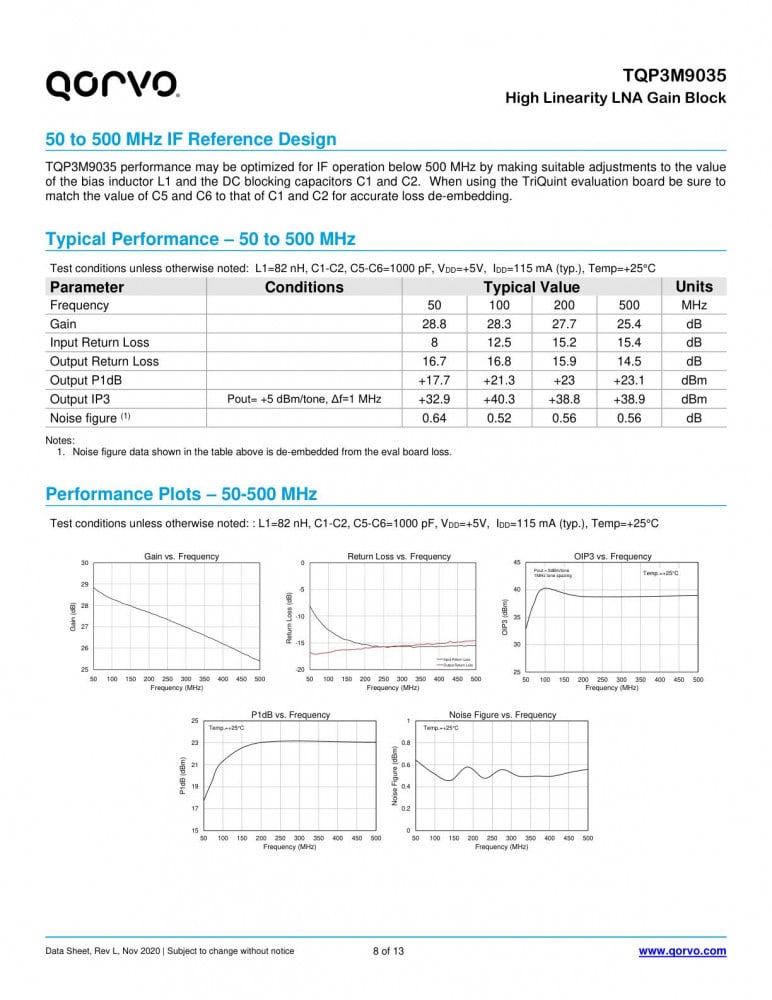 TQP3M9035 technical document page 8