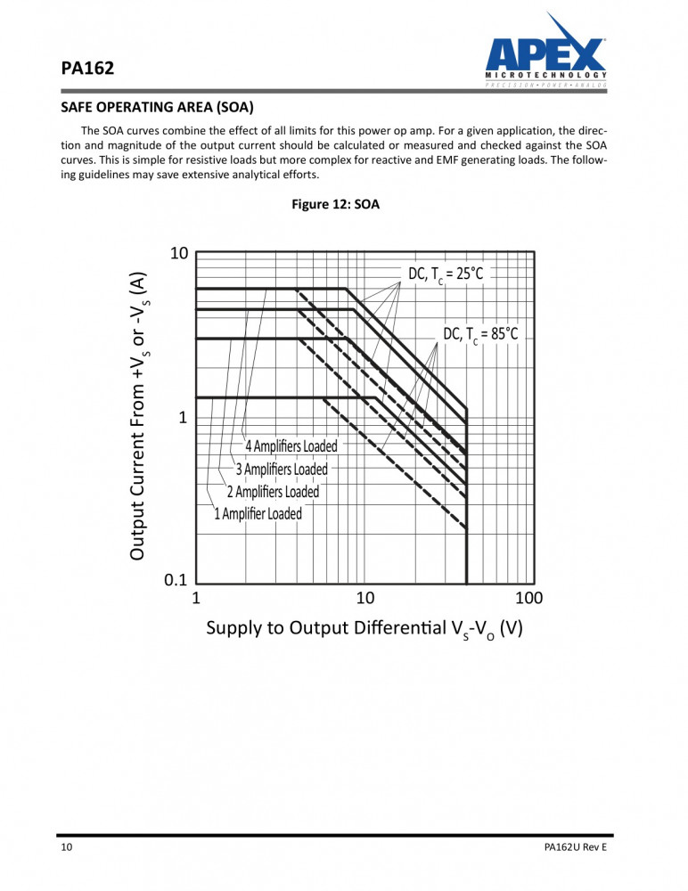 PA162 datasheet page 10