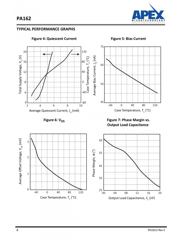 PA162 datasheet page 8