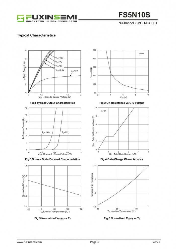 FS5N10S datasheet page 3