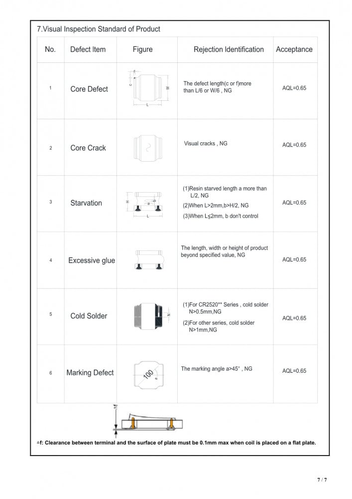 CR4018A-100M datasheet page 7