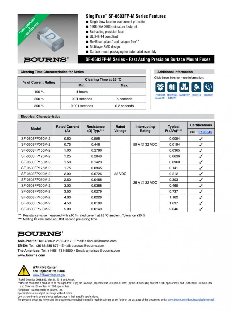 BOURNS SF-0603FP-M datasheet page 1