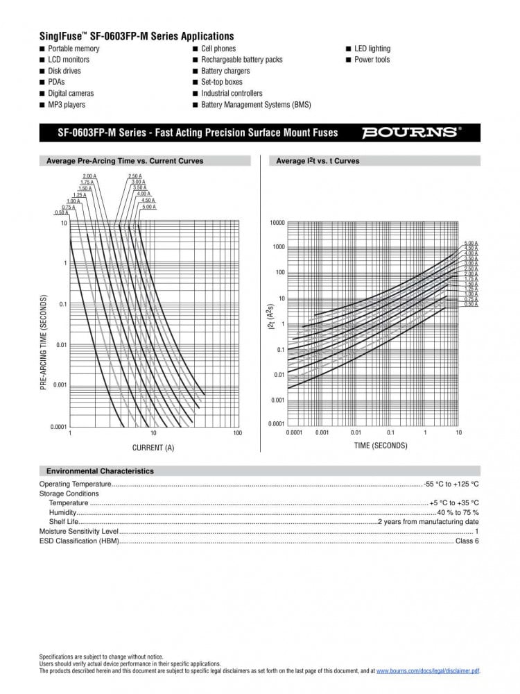 BOURNS SF-0603FP-M datasheet page 2
