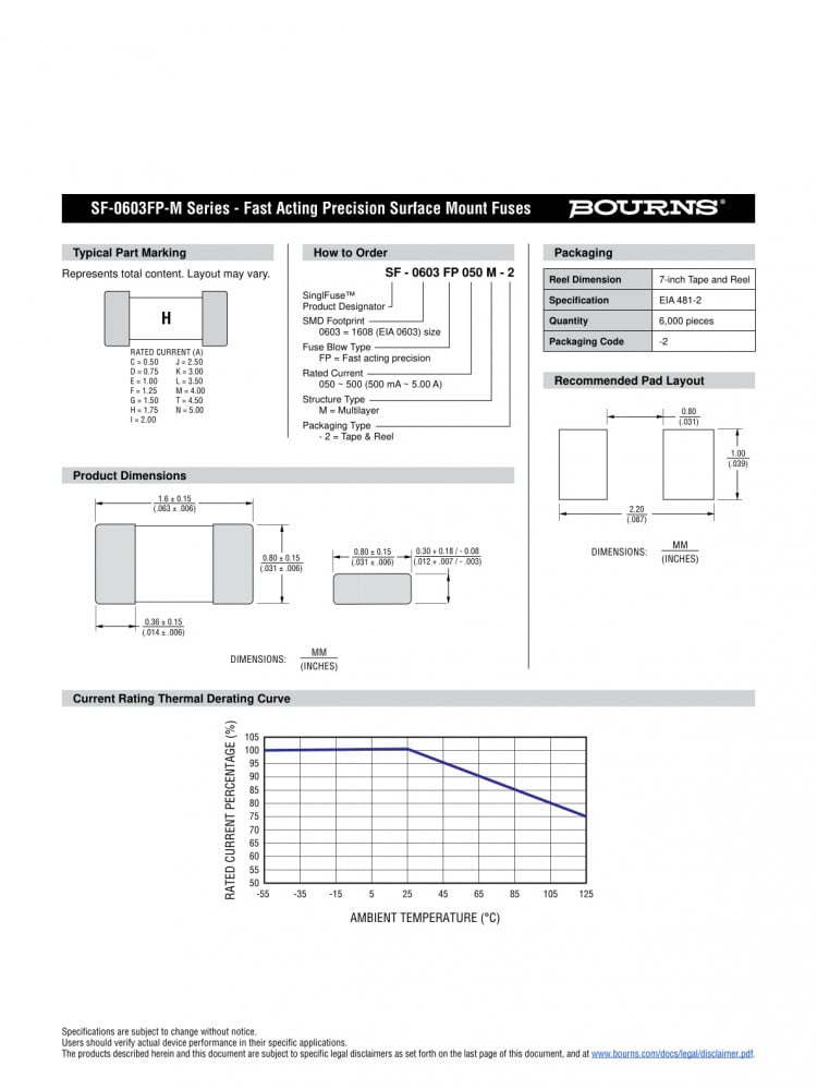 BOURNS SF-0603FP-M datasheet page 3