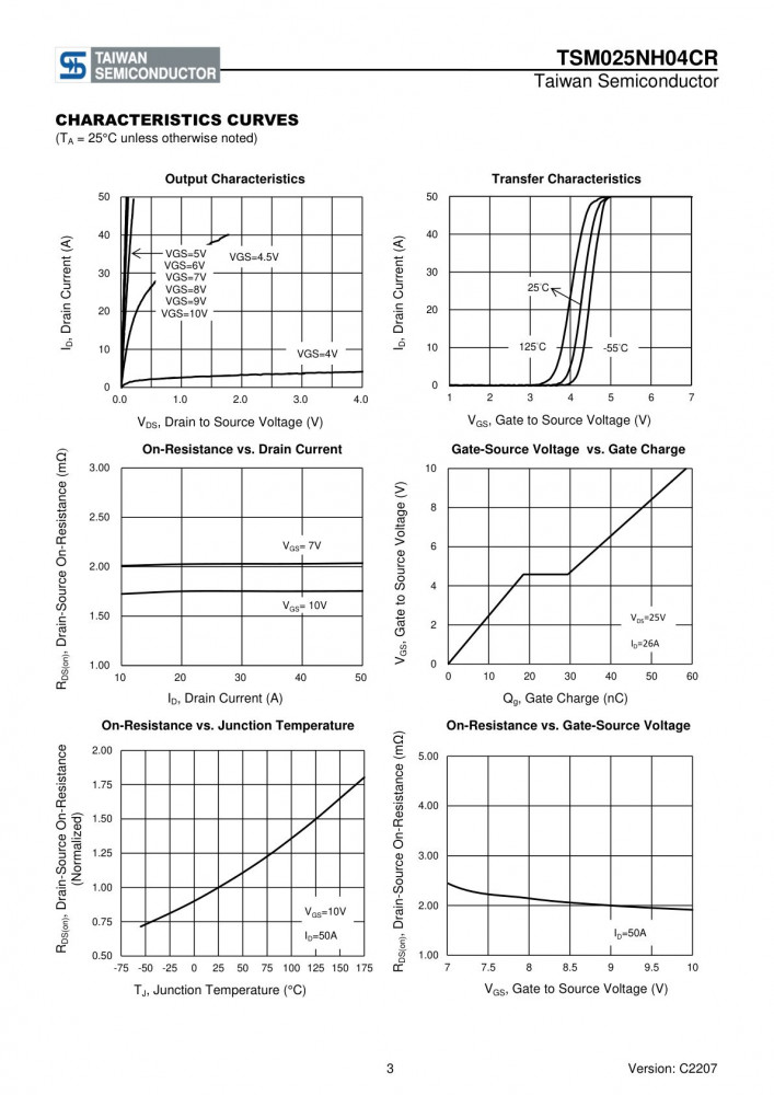 TSM025NH04CR datasheet page 3
