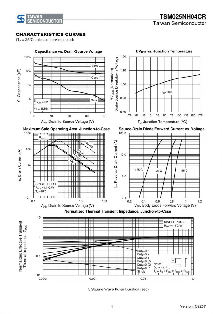 TSM025NH04CR datasheet page 4