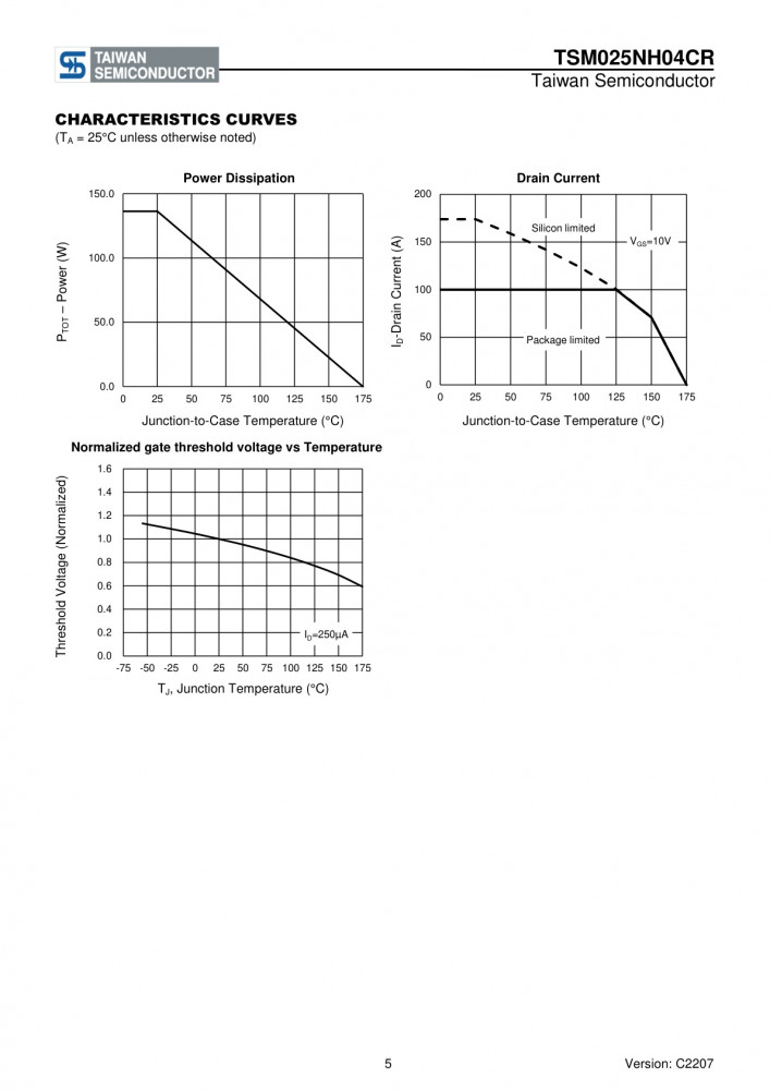 TSM025NH04CR datasheet page 5