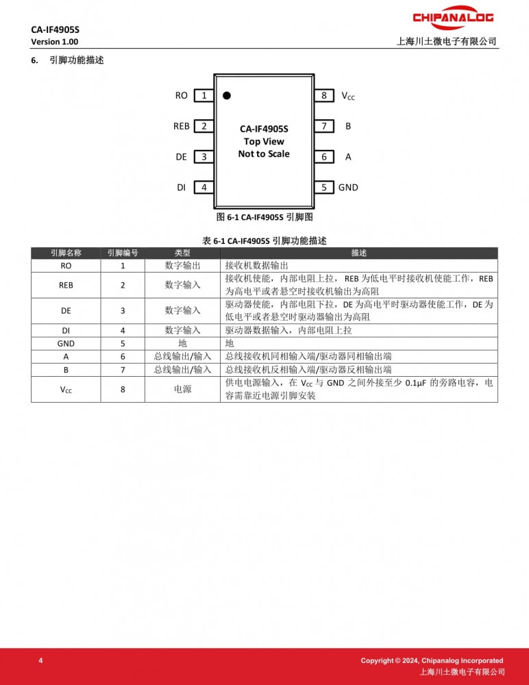CA-IF4905S datasheet page 4