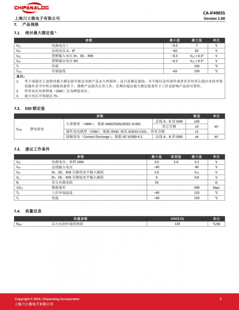 CA-IF4905S datasheet page 5
