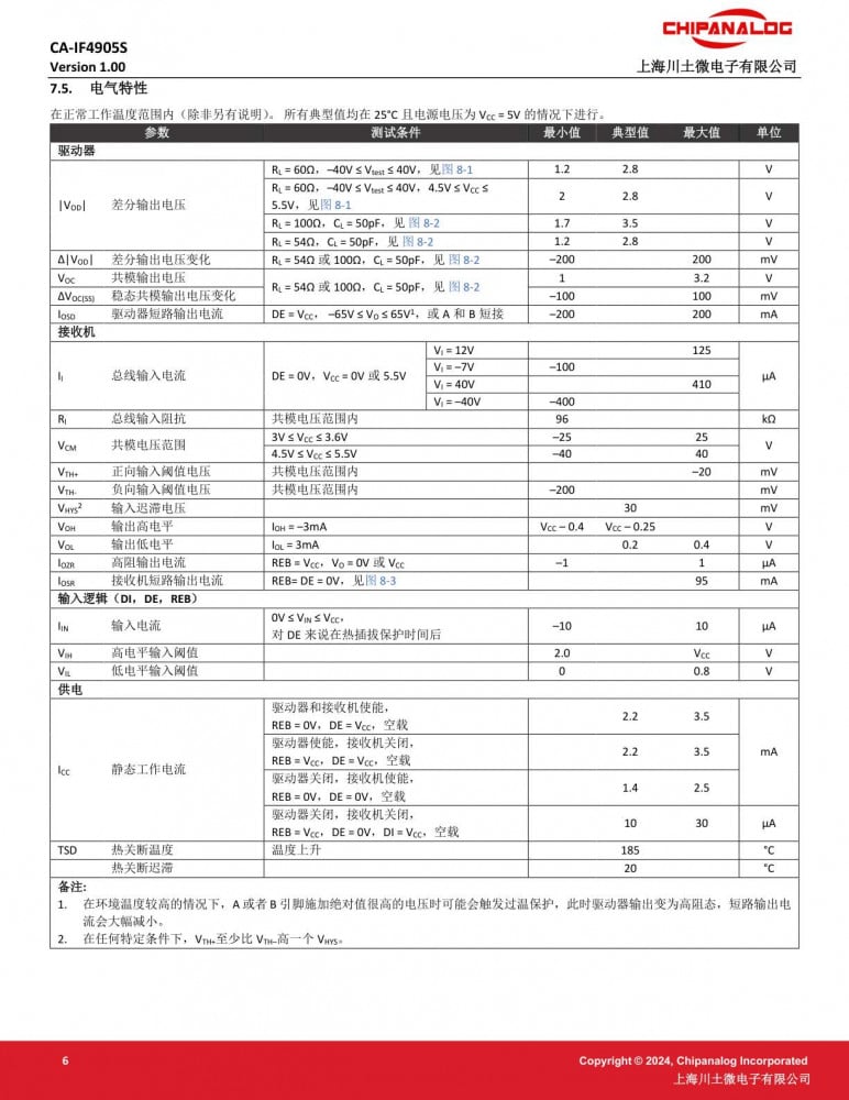 CA-IF4905S datasheet page 6
