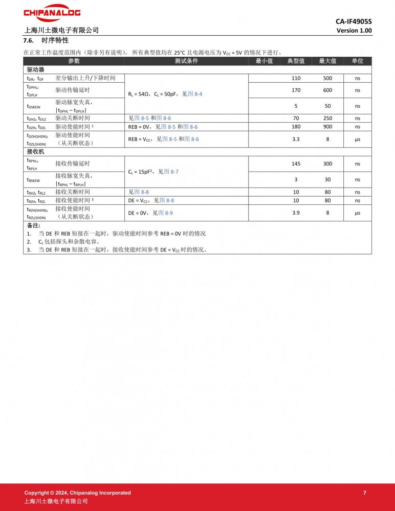 CA-IF4905S datasheet page 7