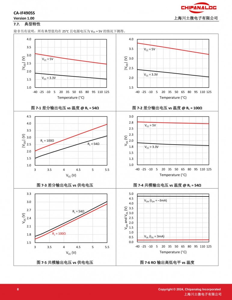CA-IF4905S datasheet page 8