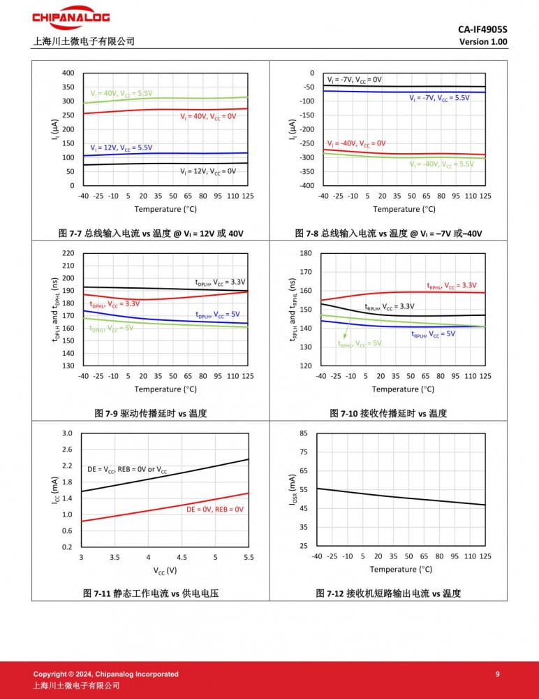 CA-IF4905S datasheet page 9
