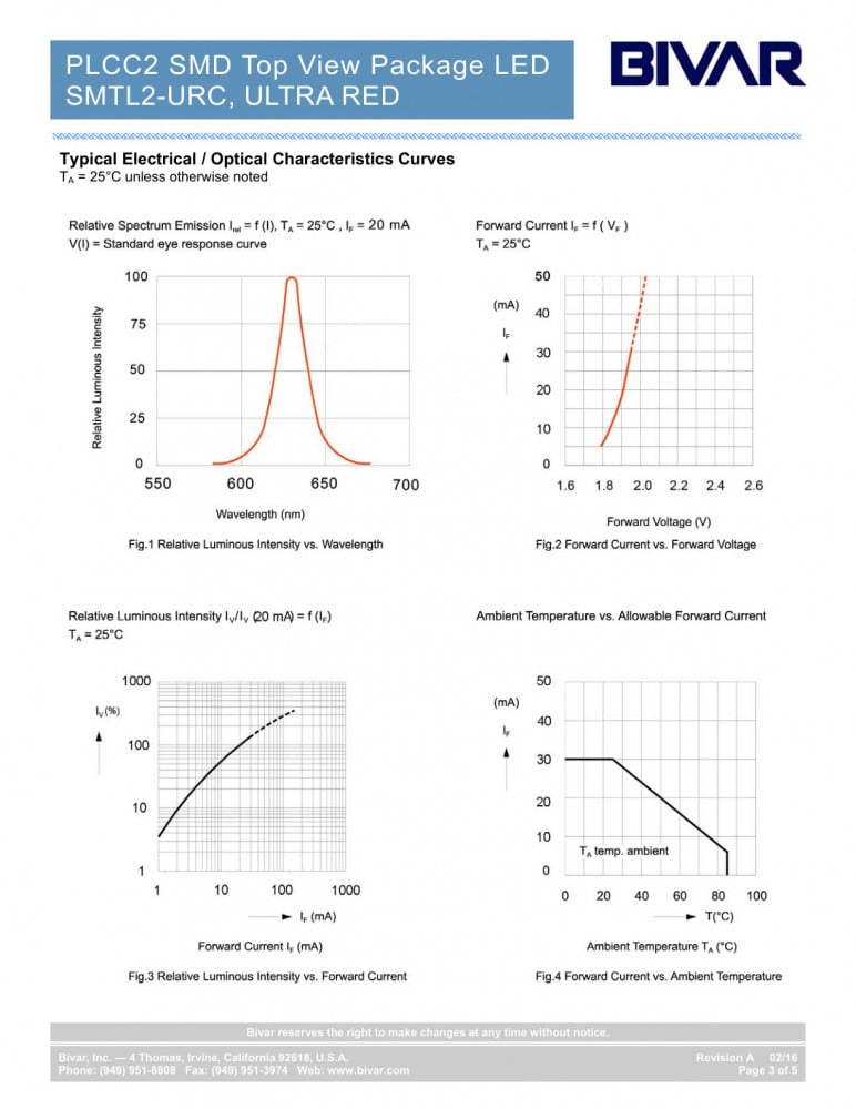 SMTL2-URC datasheet page 3