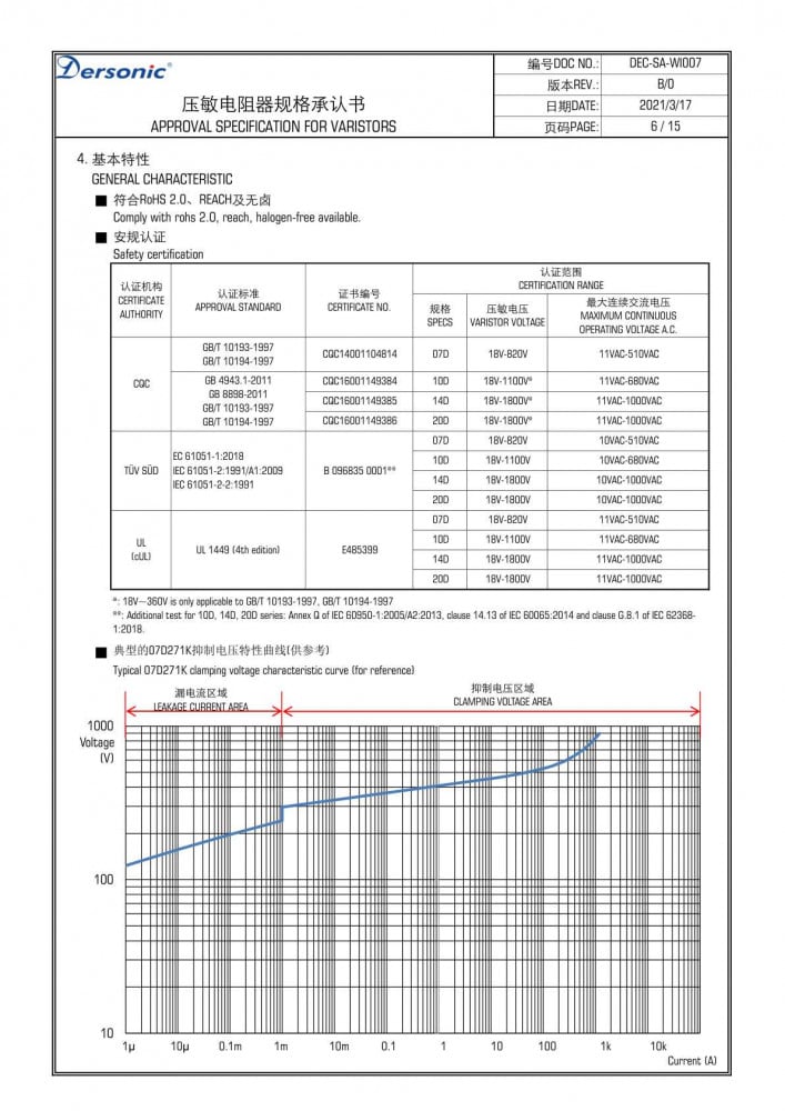 Dersonic varistor approval specification page 7