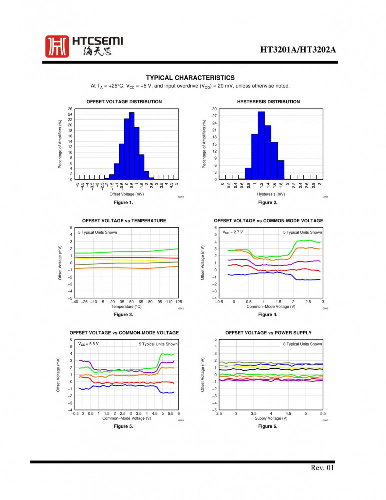 HT3201ARTZ datasheet page 6