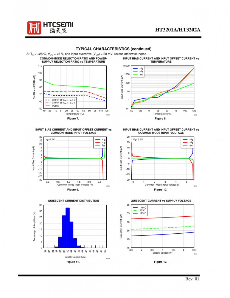 HT3201ARTZ datasheet page 7