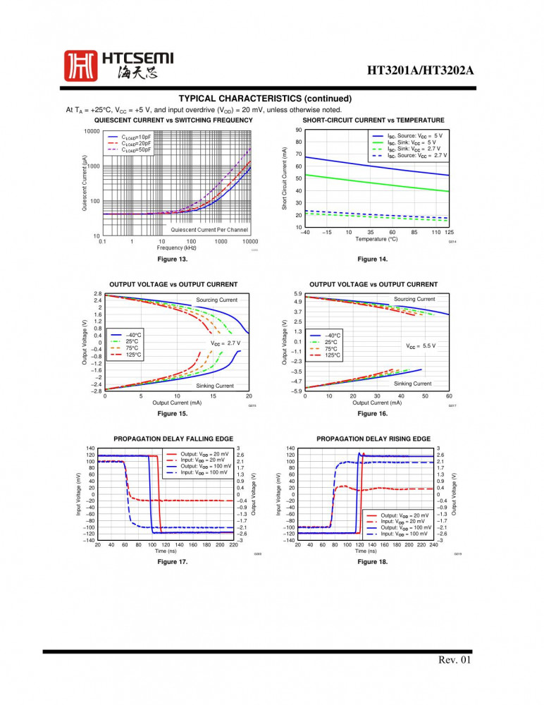 HT3201ARTZ datasheet page 8