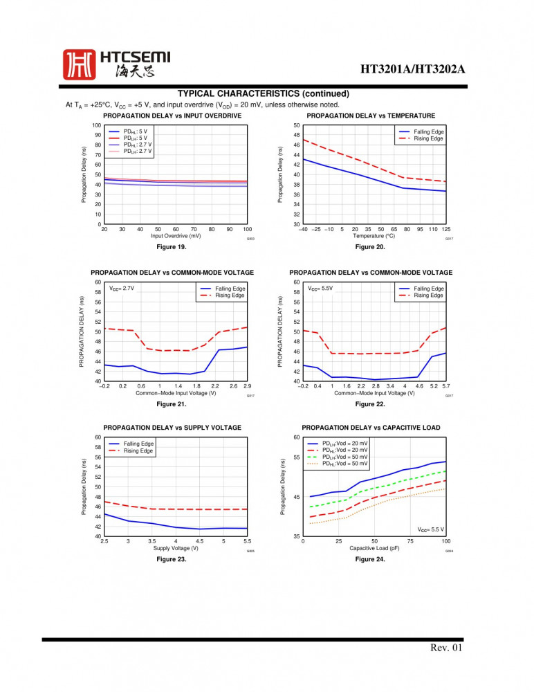 HT3201ARTZ datasheet page 9