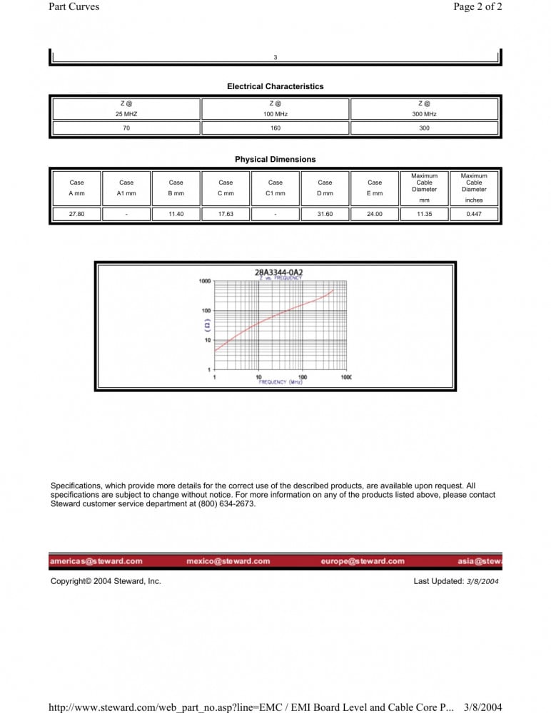 28A3344-0A2 technical document page 2