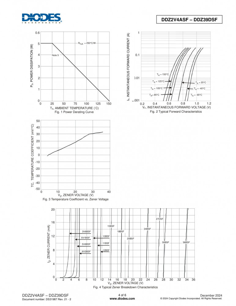 DDZ33BSF-7 datasheet page 4