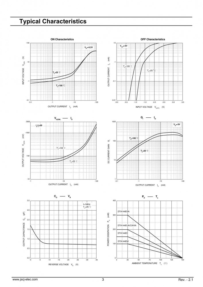 DTA144EE datasheet page 3