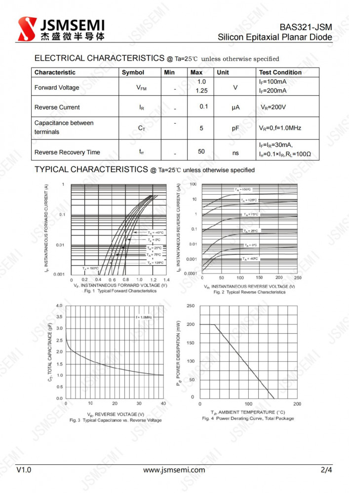 BAS321-JSM datasheet page 2